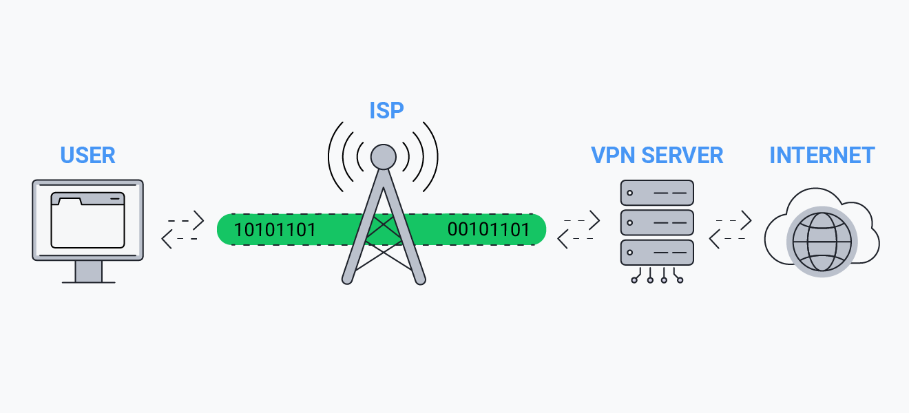 Does VPN Protect From Viruses | Do VPNs Prevent Viruses Does VPN Protect From Viruses | Do VPNs Prevent Viruses